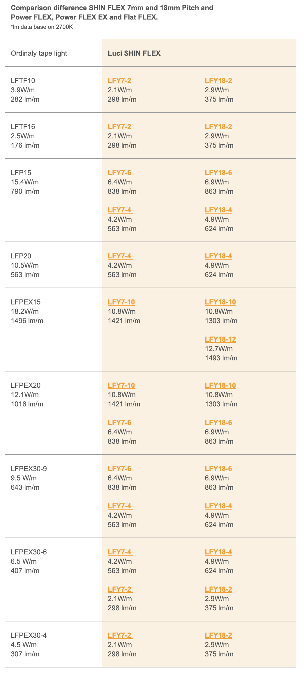 Luci Pte. Ltd.