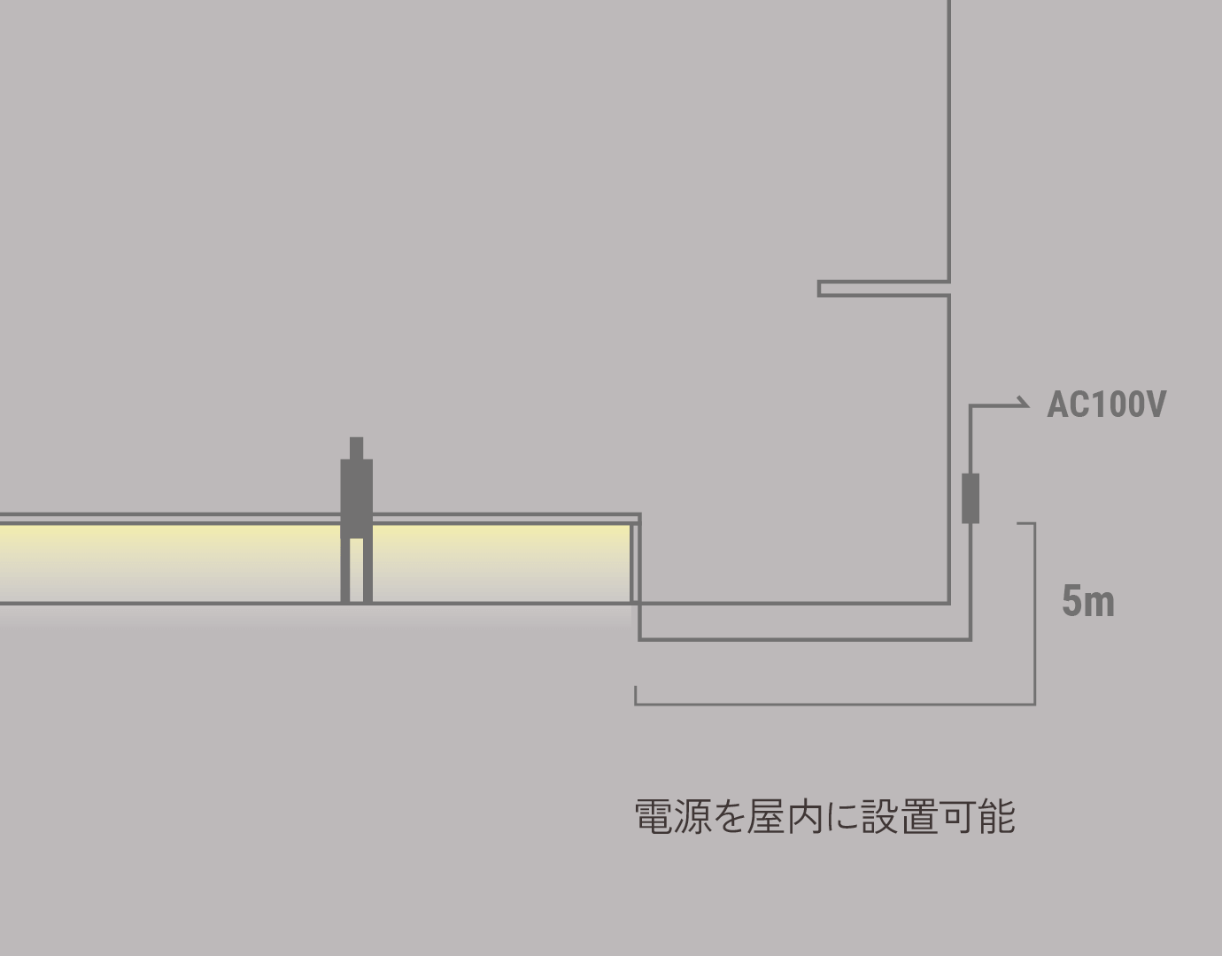 屋外で使える、薄さ5.8mmの極薄ドットレステープライト「RIMiT flex SOTO」｜小さいは武器になる、Luci（ルーチ）のRIMiT flex SOTOシリーズ
